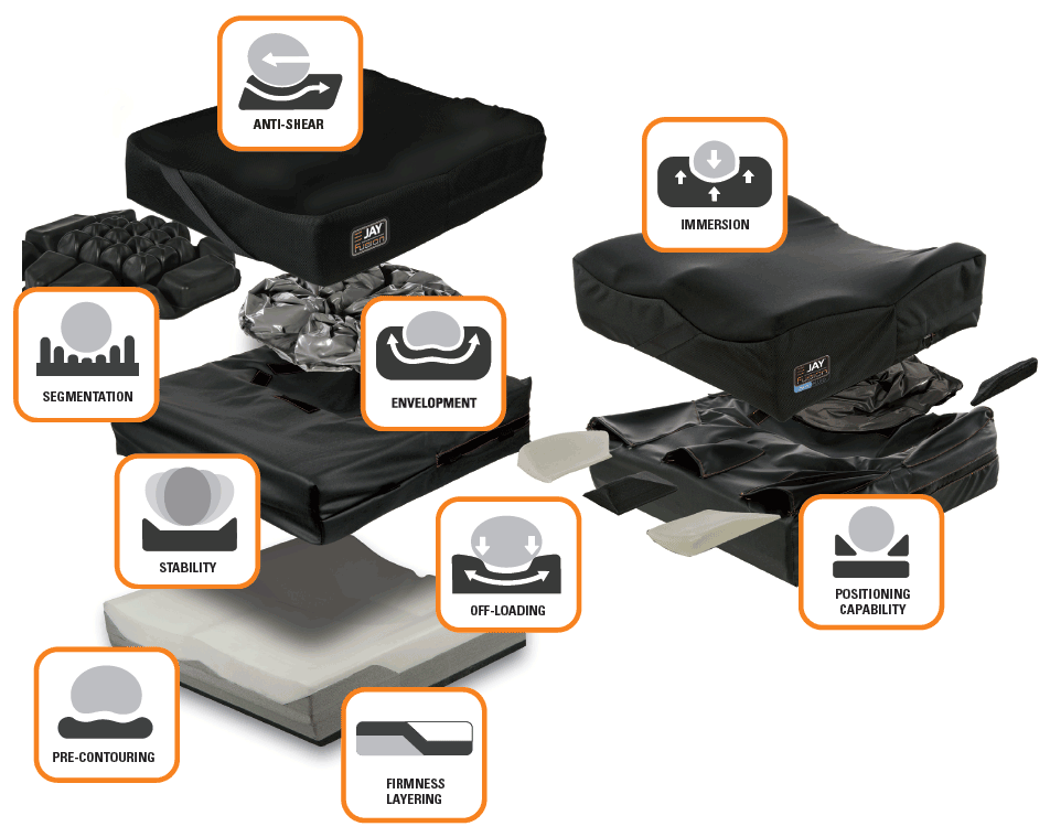 Cushion Design Principles | Education in Motion | Sunrise Medical
